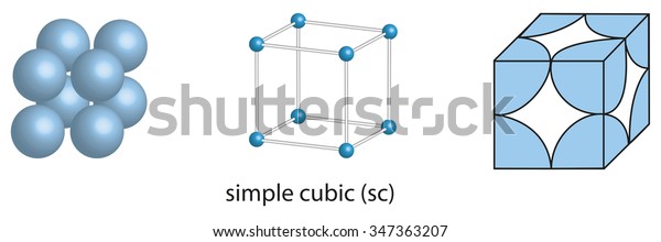 Simple Cubic Unit Cell Crystal Lattice Stock Illustration 347363207 ...