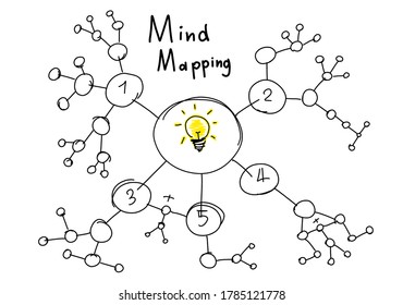 Simple Mind Mapping Sketch Steps 1 Stock Illustration 1785121778 ...