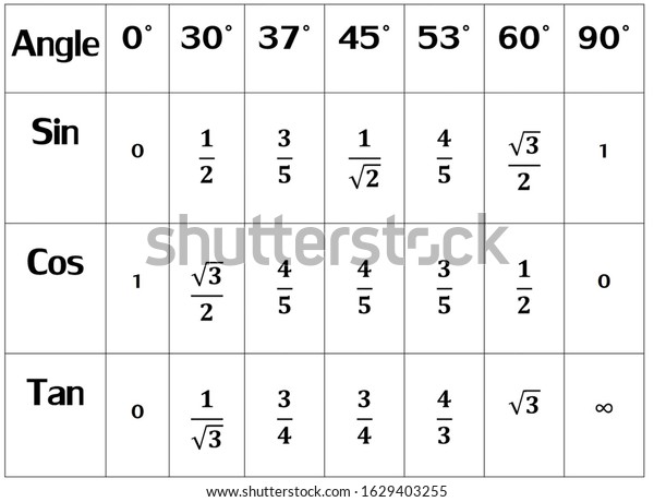 Sin Cos Tan Pythagoras Formula White 库存插图 1629403255 | Shutterstock