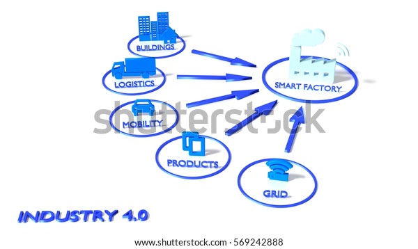 Smart Factory Infographic With Icons And Components From Industry 4 0