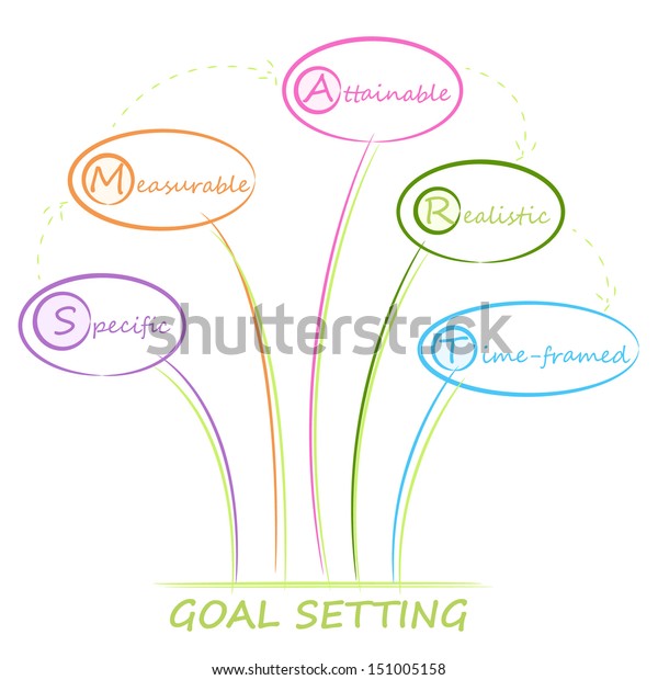 SMART goal setting diagram. Vector version also available in portfolio.
