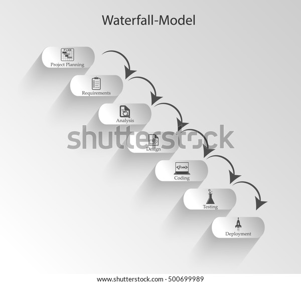 Software Development Life Cycle Illustration Waterfall 스톡 일러스트 ...