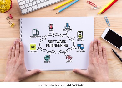 Software Engineering Chart Keywords Sketch Icons Stock Illustration ...