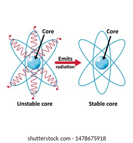 Zellstruktur. Nucleus mit Chromosomen, DNA-Molekül (Doppelhelix ...