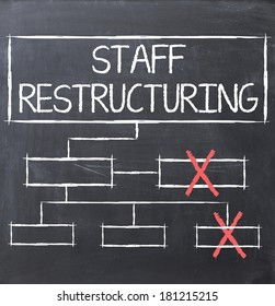 Staff Restructuring Process Diagram Stock Illustration 181215215 ...