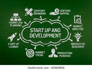 Start Development Chart Keywords Icons On Stock Illustration 445858906 ...