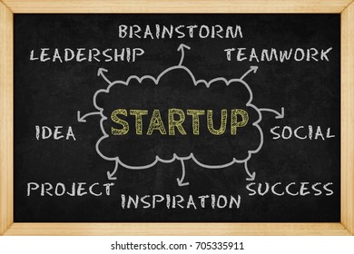 Volunteer Mind Mapping Hand Drawn Style Stock Photo 594230195 ...