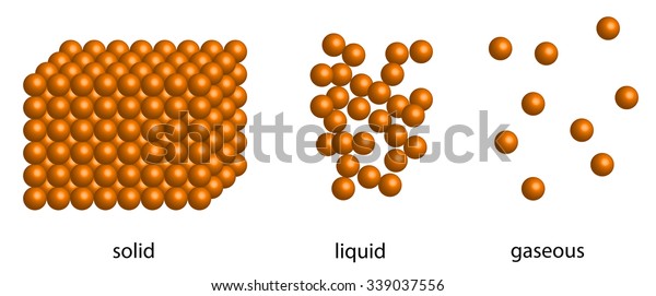 estado de la materia: sólido, líquido,: ilustración de stock 339037556 ...