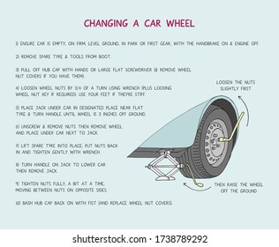 Step By Step Guide Changing Wheel 库存插图 1738789292 | Shutterstock