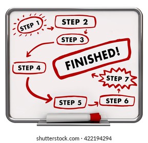 Steps Process Finished Procedure Board Marker: ภาพประกอบสต็อก 422194294 ...
