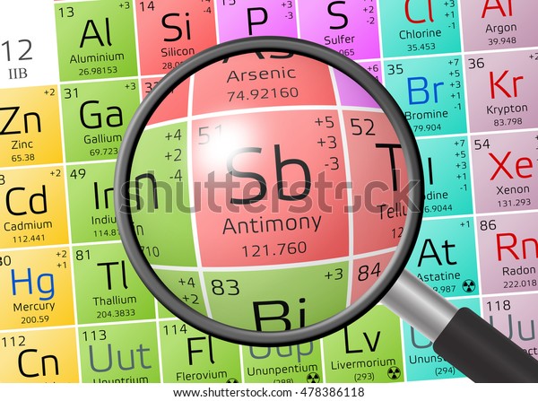 Stibium Antimony Periodic Table Elements Magnifying Stock Illustration ...