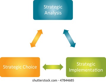 1,282 Strategic Planning Cycle Images, Stock Photos & Vectors ...