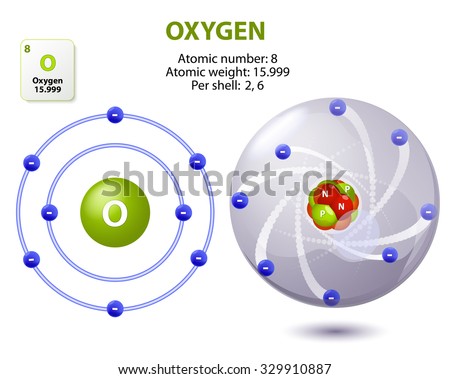 Structure Atom Diagram Stock Illustration 329910887 - Shutterstock