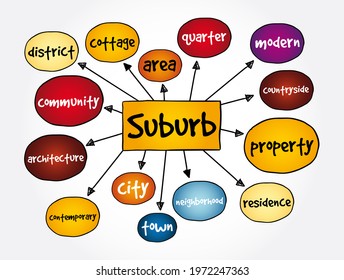 505 City mind map Images, Stock Photos & Vectors | Shutterstock