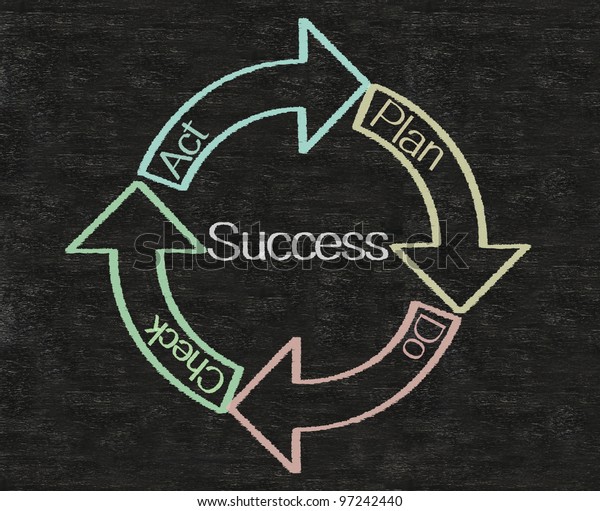 Success Chart Cycle Step Written On Stock Illustration 97242440 ...
