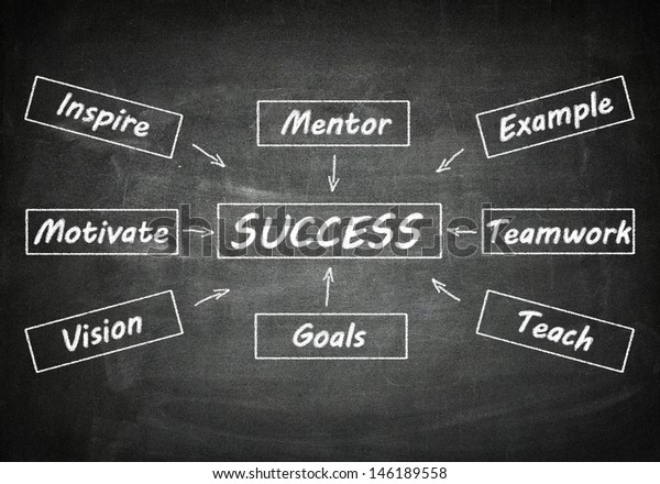 Success Concept Success Flow Chart On Stock Illustration 146189558 ...