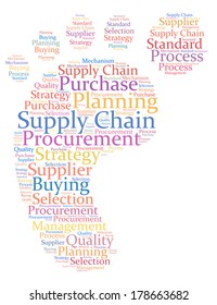 1,090 Supply chain word cloud Images, Stock Photos & Vectors | Shutterstock