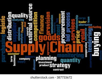 1,090 Supply chain word cloud Images, Stock Photos & Vectors | Shutterstock