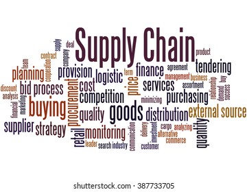 1,090 Supply chain word cloud Images, Stock Photos & Vectors | Shutterstock