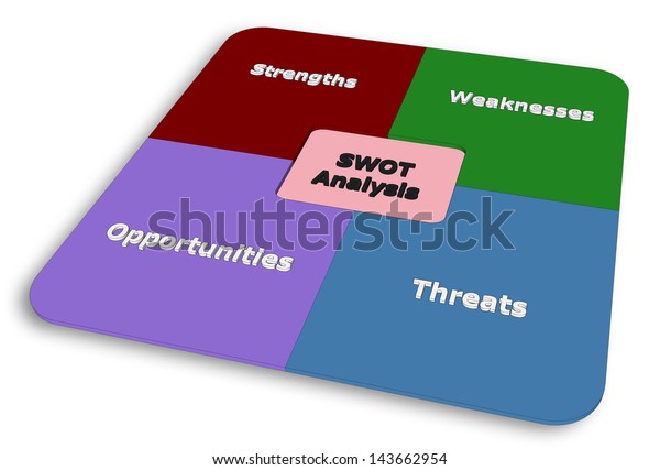 Swot Project Management Stock Illustration 143662954 | Shutterstock