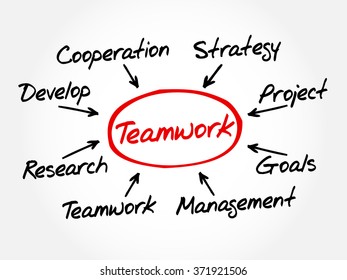 Ilustrasi Stok Teamwork Mind Map Team Building Business 371921506 ...