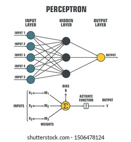 16 Perceptron image picture Images, Stock Photos & Vectors | Shutterstock