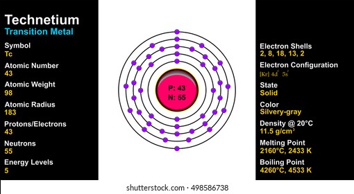 Technetium Atom Stock Illustration 498586738 | Shutterstock