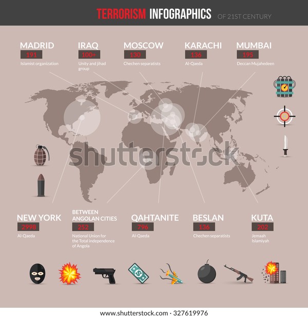 Terrorism Infographics Set Terrorist Attacks On Stock Illustration ...