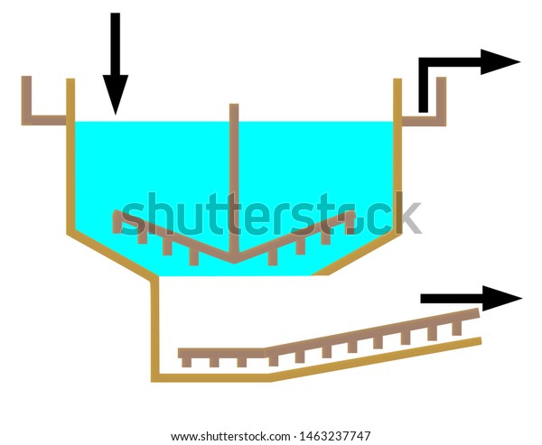 Thickener Classification Process Equipment Diagram Stock Illustration ...