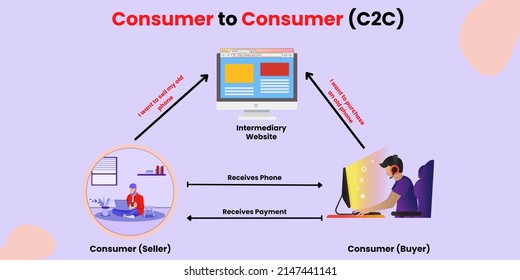 Stock Photo and Image Portfolio by Manishch27 | Shutterstock