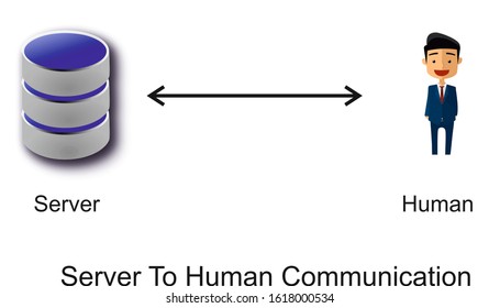 This Server Human Human Server Communication 库存插图 1618000534 | Shutterstock