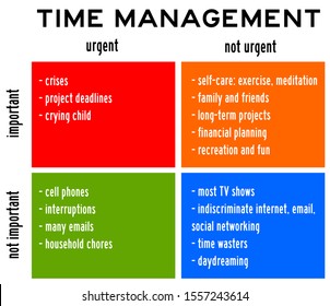 Time Management Differences Between Urgent Nonurgent Stock Illustration ...