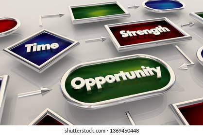 Time Strength Opportunity Process Map Diagram Stock Illustration 1369450448
