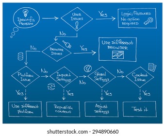 Troubleshooting Flowchart Online Technical Support: ภาพประกอบสต็อก ...
