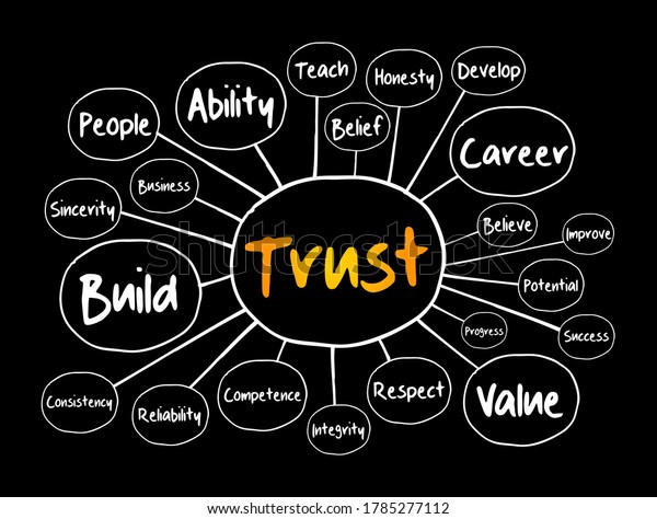 Trust Mind Map Flowchart Business Concept Stock Illustration 1785277112 ...