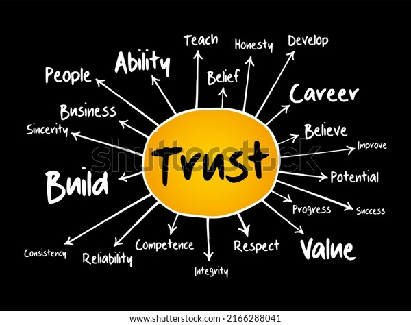 Trust Mind Map Flowchart Business Concept 库存插图 2166288041 | Shutterstock