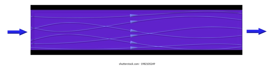 Turbulent flow pattern 9,885 รายการ ภาพ ภาพสต็อกและเวกเตอร์ | Shutterstock