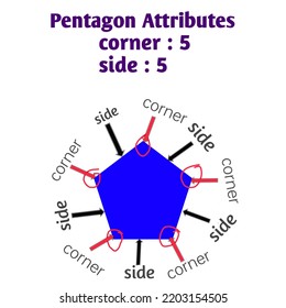 Twodimensional Shape Pentagon Attributes Side Corner Stock Illustration ...