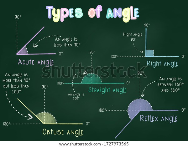 Types Angle On Chalkboard Geometry Maths Stock Illustration 1727973565 ...