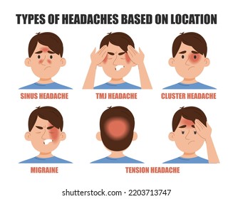 Types Headache Based On Location Pain Stock Illustration 2203713747 ...