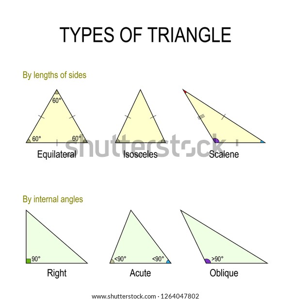 Types Triangle By Lengths Sides Equilateral Stock Illustration ...