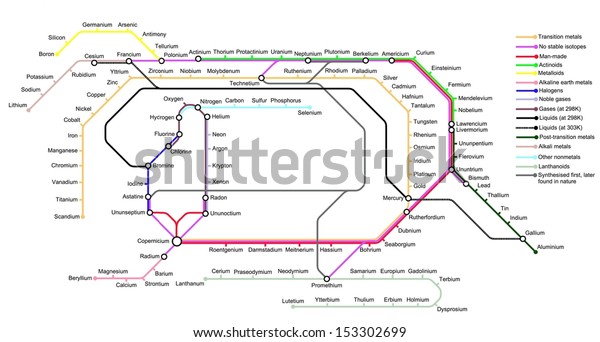 Underground Map Elements All Chemical Elements Stock Illustration 153302699