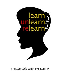 Unlearns Images, Stock Photos & Vectors | Shutterstock