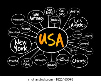 505 City mind map Images, Stock Photos & Vectors | Shutterstock