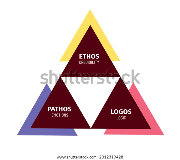 설득하기 위해 etos, pathos 및 로고 스톡 일러스트 2012319428 | Shutterstock