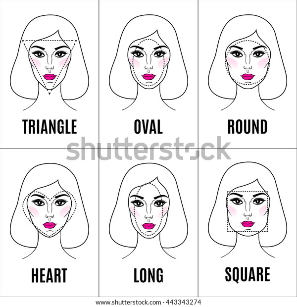 Various types of female faces. Set of different face shapes