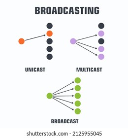 58 Multicast broadcast Images, Stock Photos & Vectors | Shutterstock
