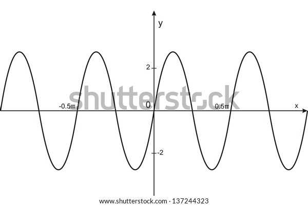 Very Big Size Trigonometry Sinusoidal Graph Stock Illustration ...