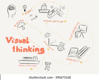 Visual Thinking Stock Illustration 390673168 | Shutterstock