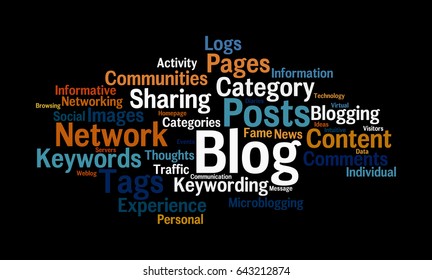 Web Log Word Cloud Stock Illustration 643212874 | Shutterstock